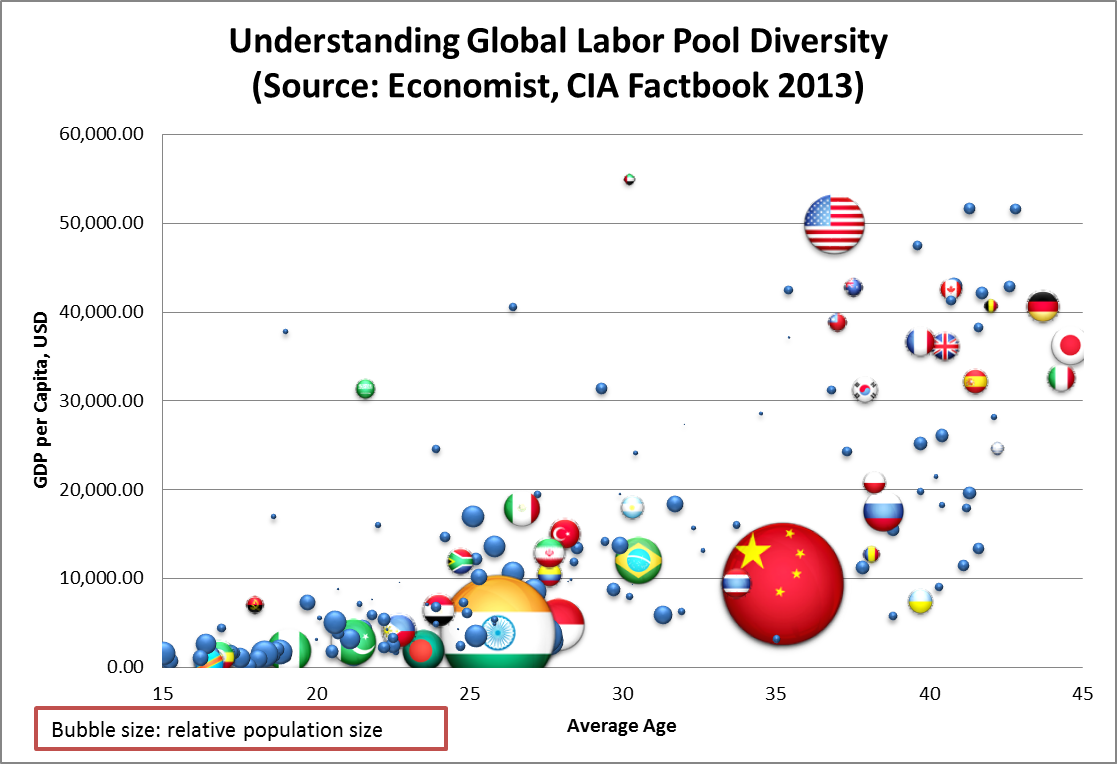 Socio-Economic Diversity of the Global Labor Pool | TFE Times