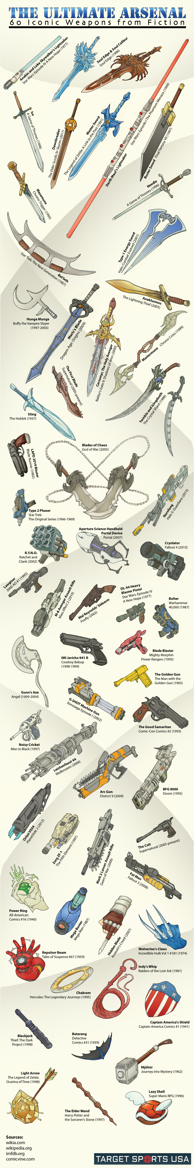 60 Iconic Weapons from Fiction | TFE Times
