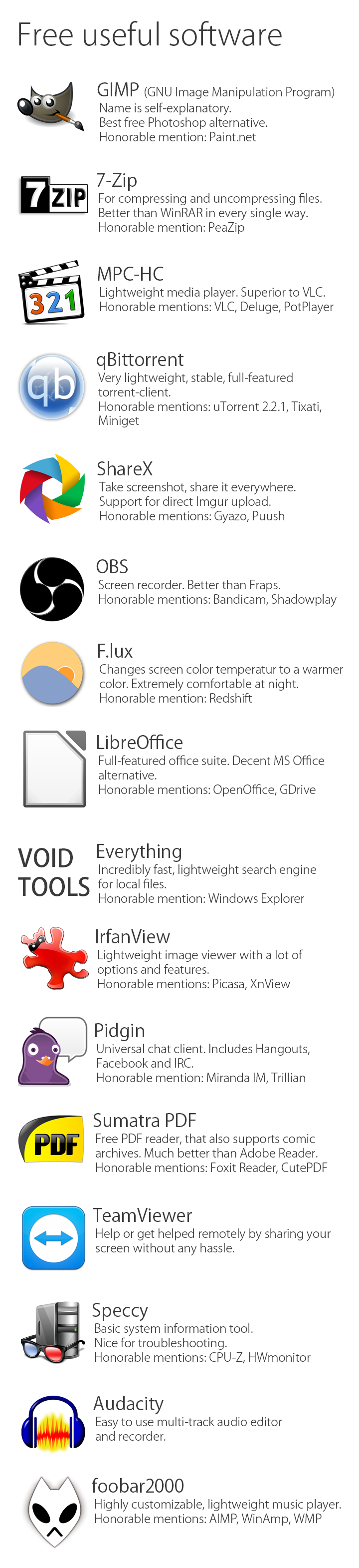 Best Free And Useful Software Tfe Times