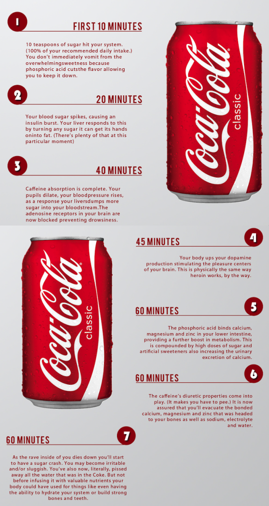 What Coca Cola Does To Your Body Over An Hour Tfe Times