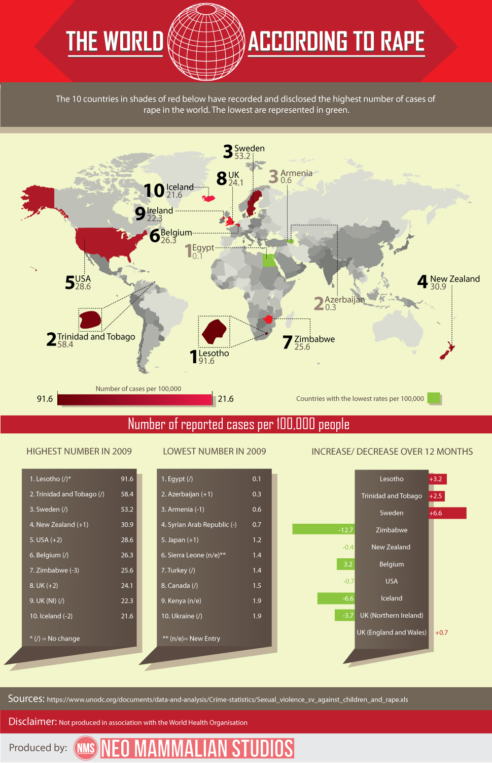 The World According to Rape | TFE Times