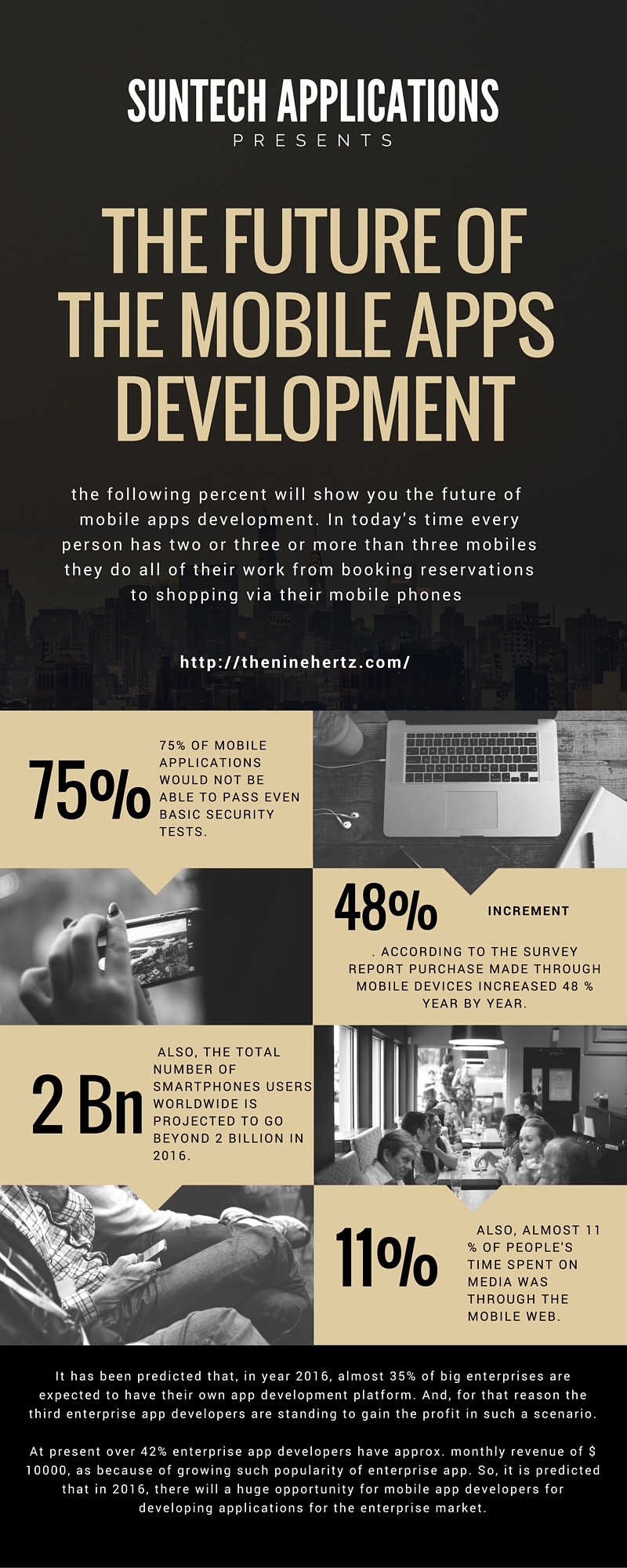 The Future Of Mobile Apps Development Tfe Times