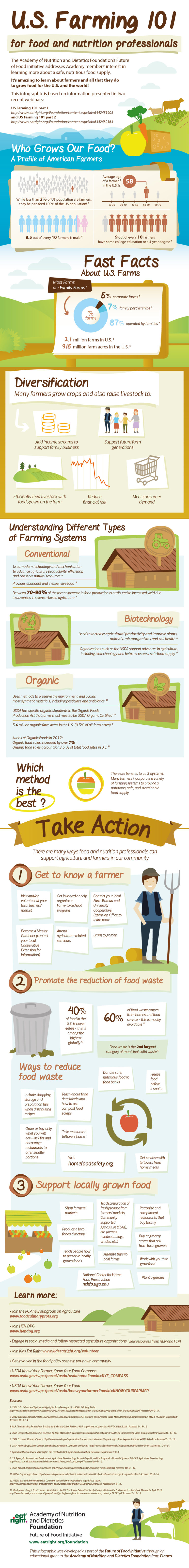 US Farming 101 | TFE Times