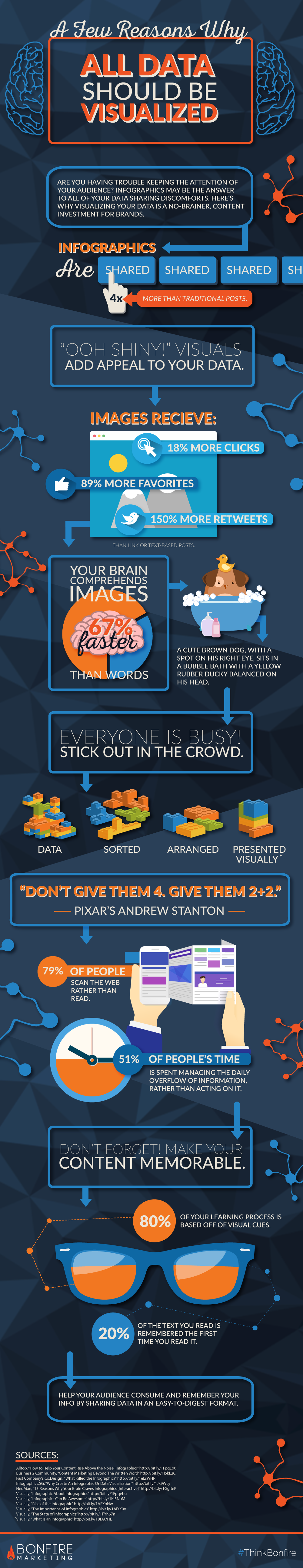 Why Make An Infographic Tfe Times