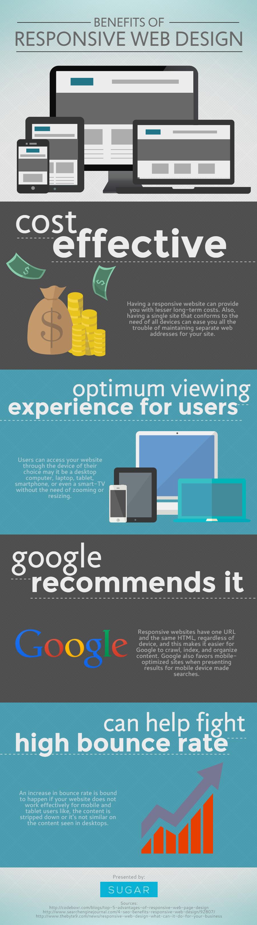 Benefits Of Responsive Web Design Tfe Times