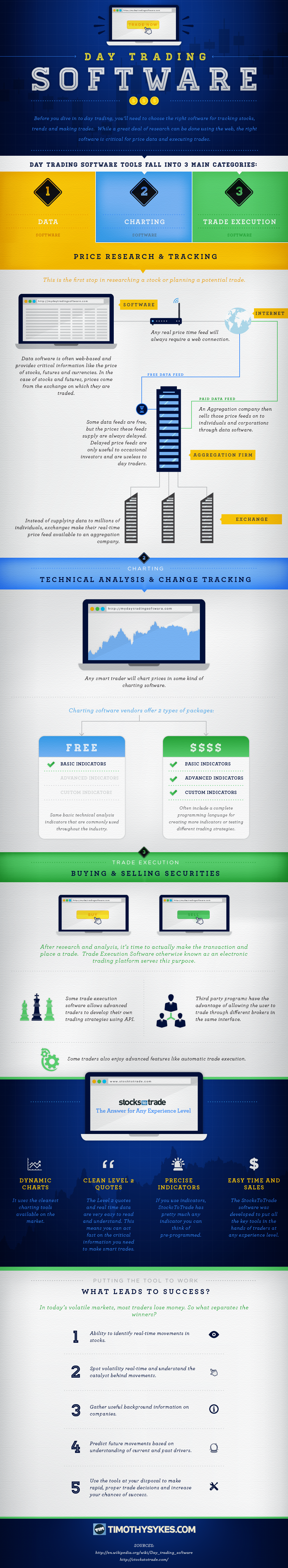 Day Trading Software Tfe Times