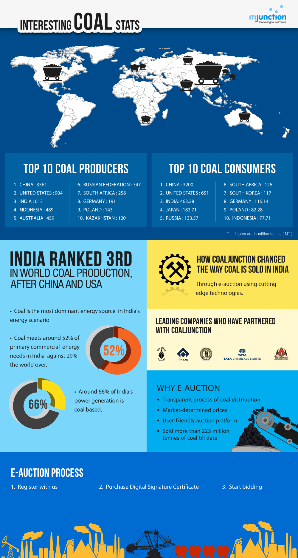 Interesting Coal Stats | TFE Times