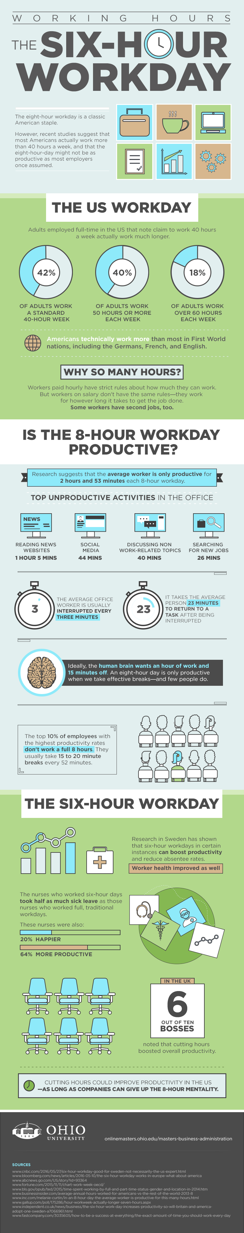 The Six Hour Workday Tfe Times