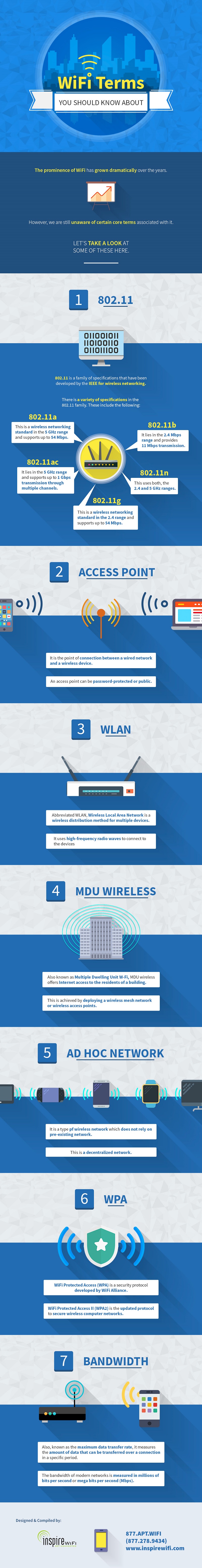 WiFi Terms You Should Know About | TFE Times