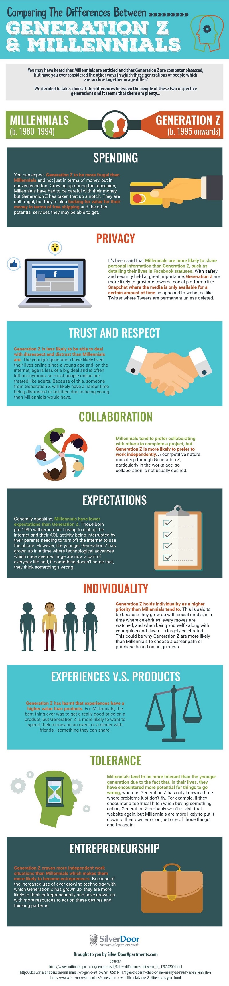 Comparing The Differences Between Generation Z Millennials Tfe Times