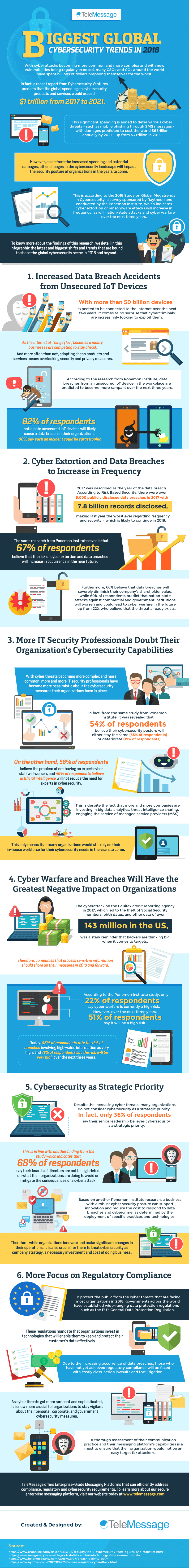 Biggest Global Cybersecurity Trends in 2018 | TFE Times