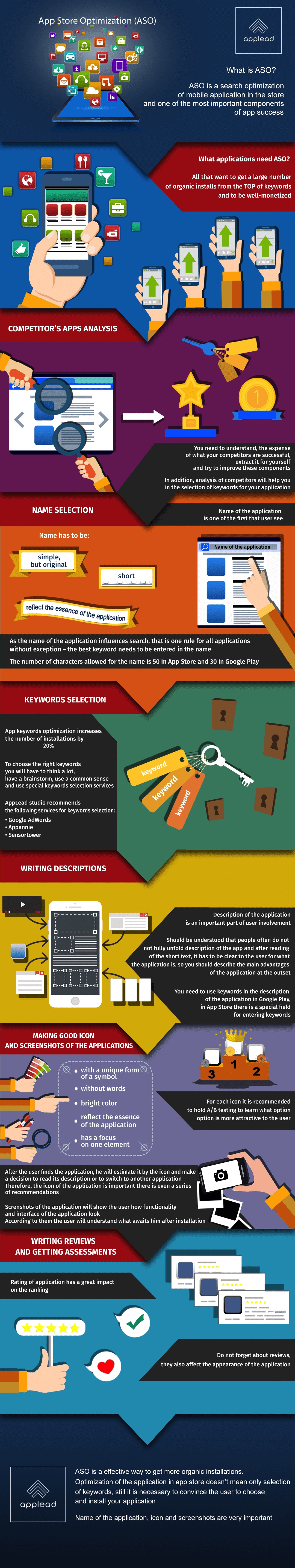 App Store Optimization TFE Times app-store-optimization-tfe-times