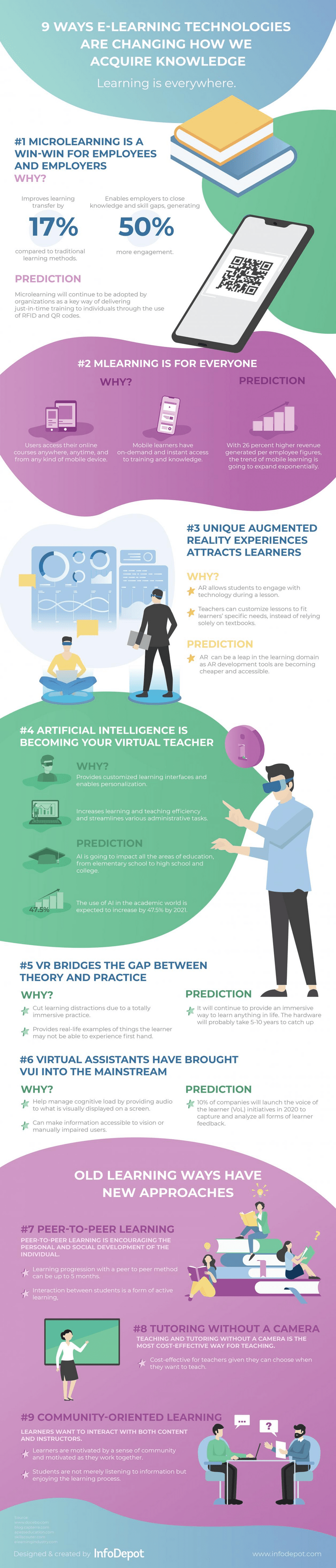 9 Ways E Learning Technologies Are Changing How We Acquire Knowledge