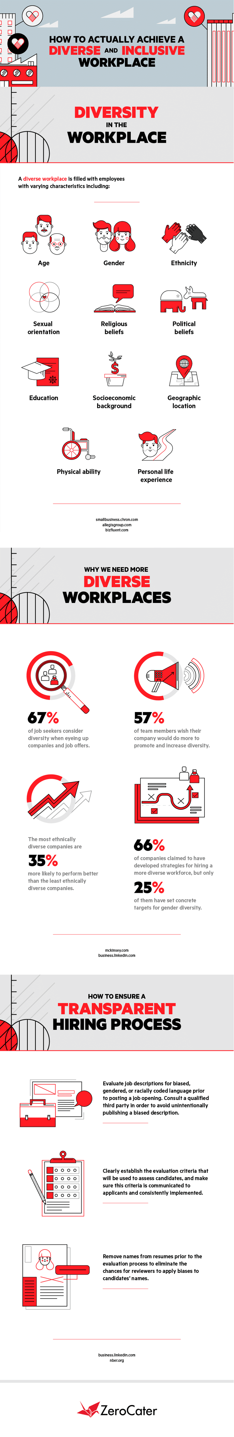 How To Actually Achieve A Diverse And Inclusive Workplace Tfe Times