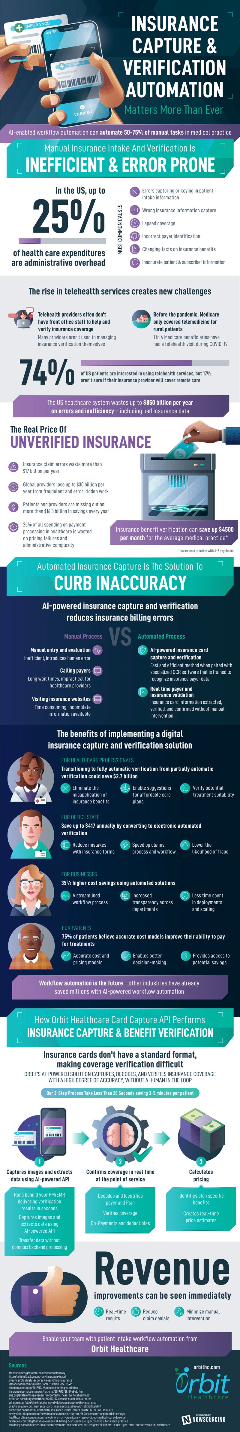 Insurance Capture Verification Automation Tfe Times