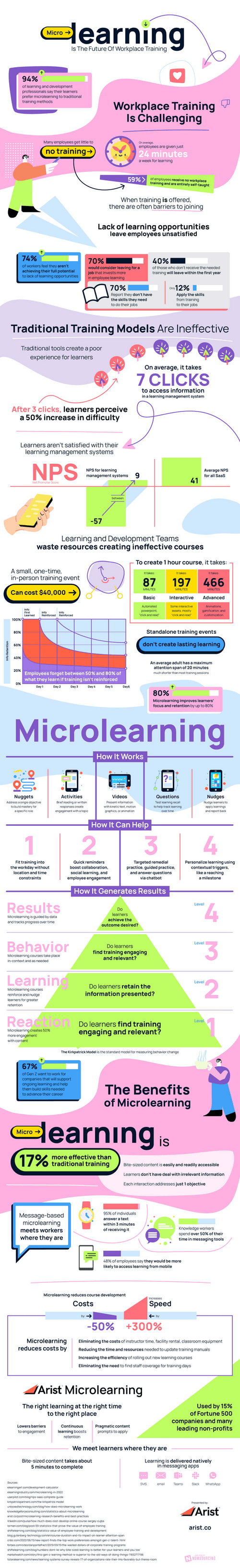Microlearning Is The Future Of Workplace Training Tfe Times
